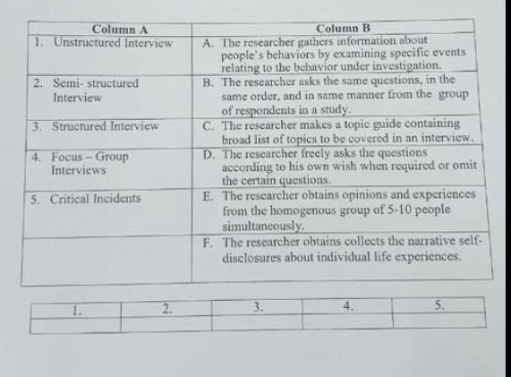 Solved Column A 1. Unstructured Interview 2. Semi-structured | Chegg.com