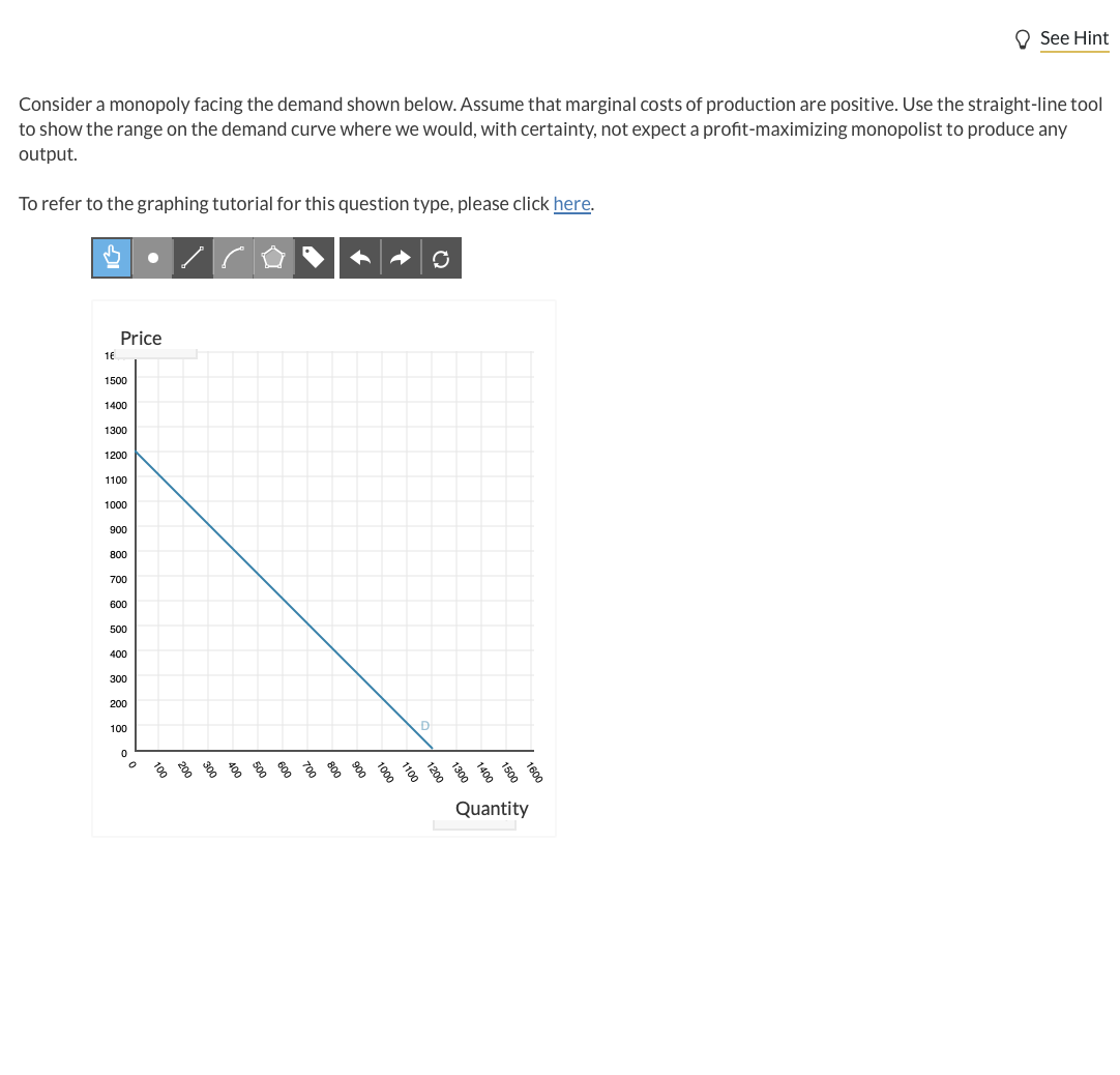 Solved Consider a monopoly facing the demand shown below. | Chegg.com