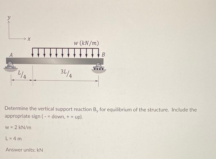 Solved Determine the vertical support reaction By for | Chegg.com