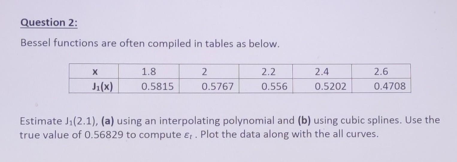 Solved Question 2: Bessel functions are often compiled in | Chegg.com