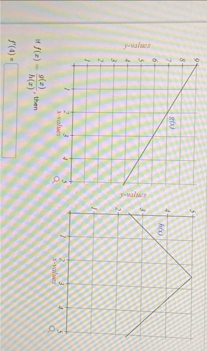 Solved y-values 9 8 7 6 5 3 2 1 If f(x) = f'(4) = 1 g(x) | Chegg.com