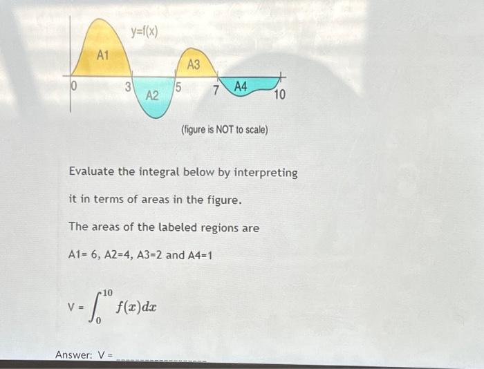Solved Evaluate the integral below by interpreting it in | Chegg.com