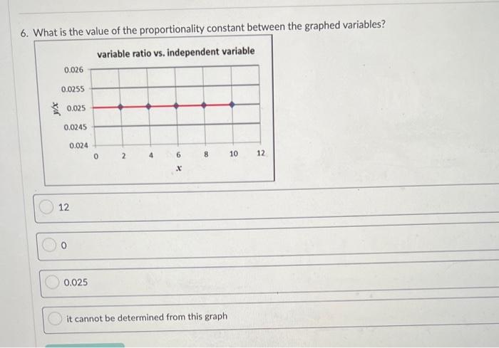 Solved 4. Two variables are directly proportional. What | Chegg.com