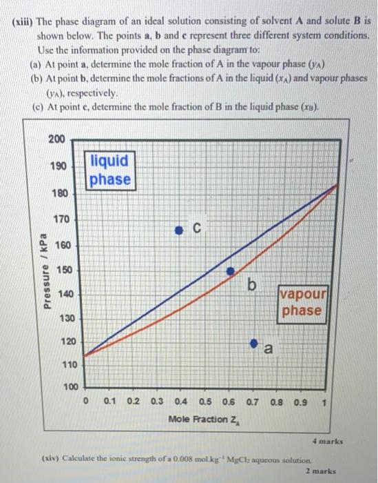 Abel The Phase Diagram Of Pure Solvent And A Solution Solved