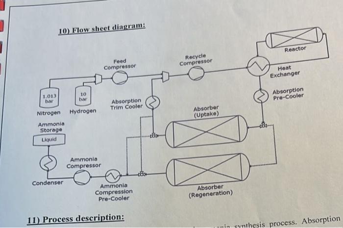 Solved 11) Process description: | Chegg.com