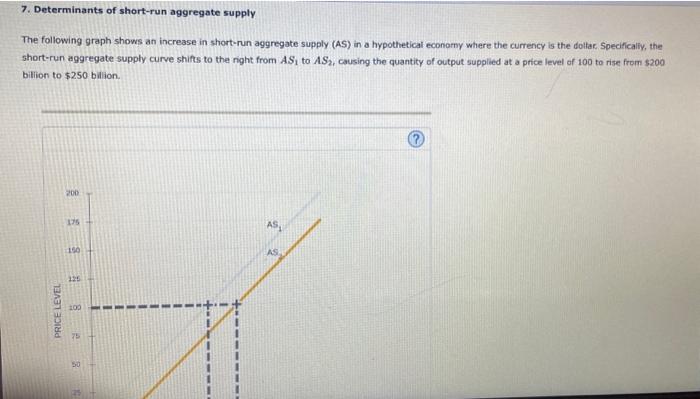 Solved 7. Determinants of short-run aggregate supply The | Chegg.com