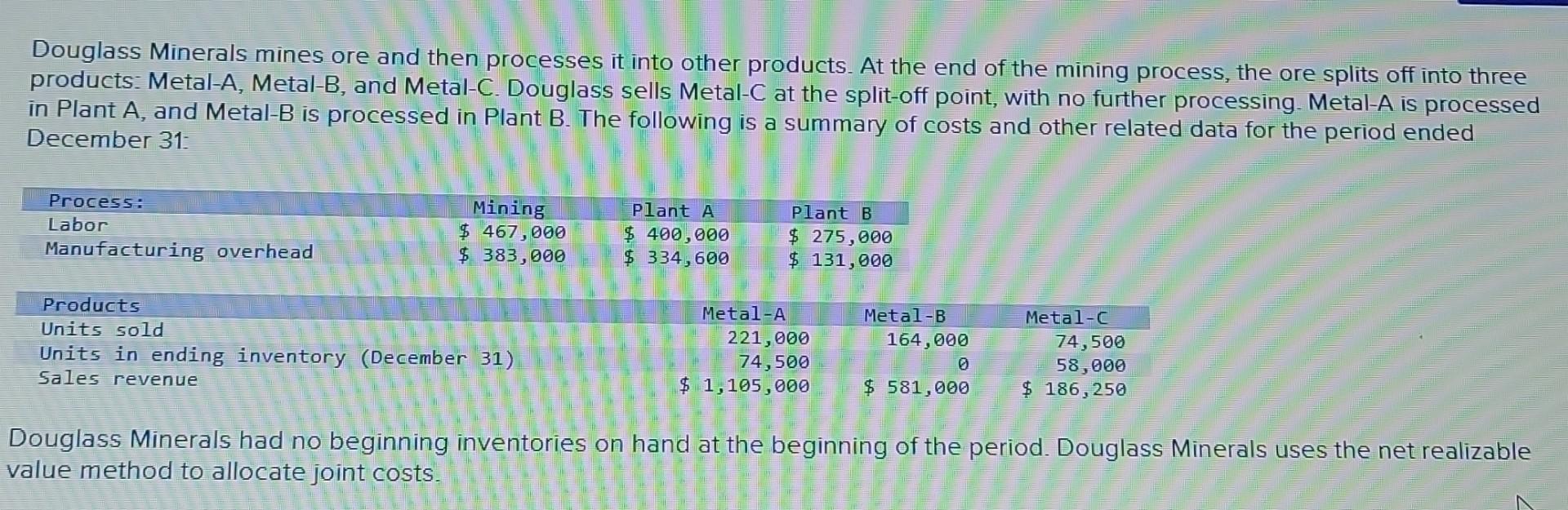 Solved Douglass Minerals mines ore and then processes it | Chegg.com