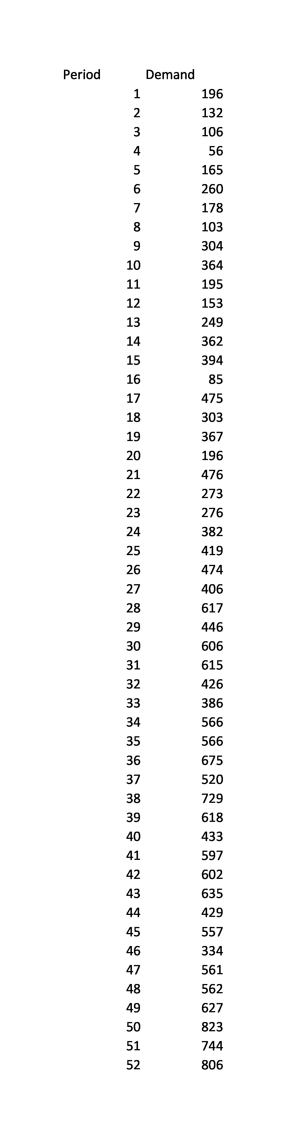 Solved (1) ﻿Suppose you are implementing a 4-week weighted | Chegg.com