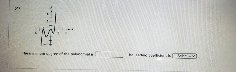 Solved What is the minimum degree of the polynomial function | Chegg.com