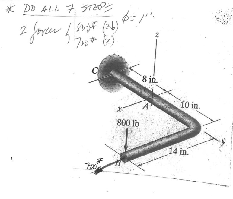Solved DO all FIND: FBD,solve FBD,load diagram, critical | Chegg.com