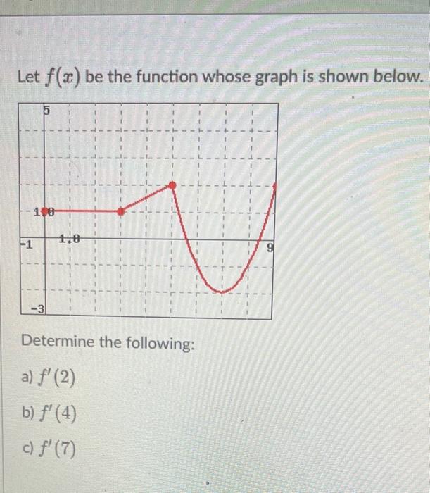 Solved Let Fx Be The Function Whose Graph Is Shown Below 