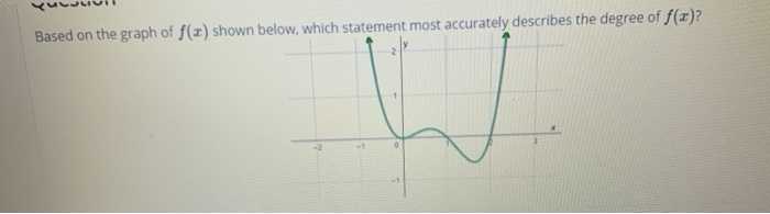 Solved Based on the graph of f(x) shown below, which | Chegg.com