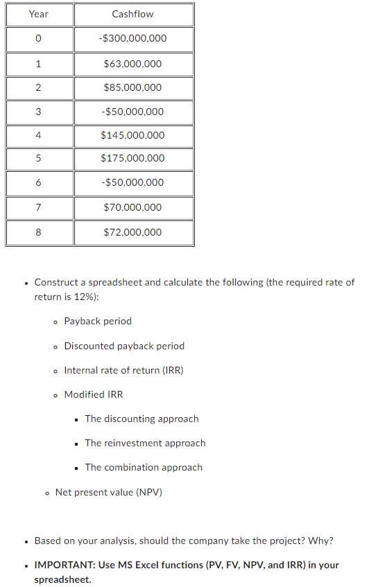 Solved Construct a spreadsheet and calculate the following | Chegg.com