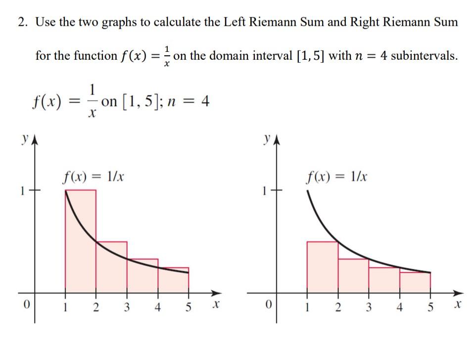 Solved Use the two graphs to calculate the Left Riemann Sum | Chegg.com