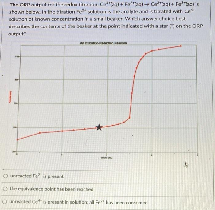 Solved The ORP output for the redox titration: Ce4+ (aq) + | Chegg.com
