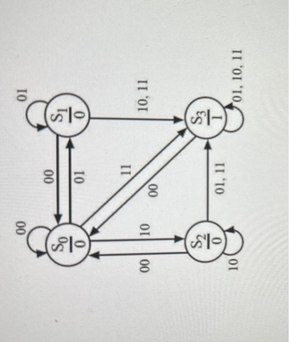 show that is this state graph a completely specified | Chegg.com