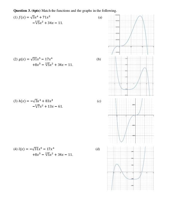 Solved Question 3. (6pts) Match the functions and the graphs | Chegg.com