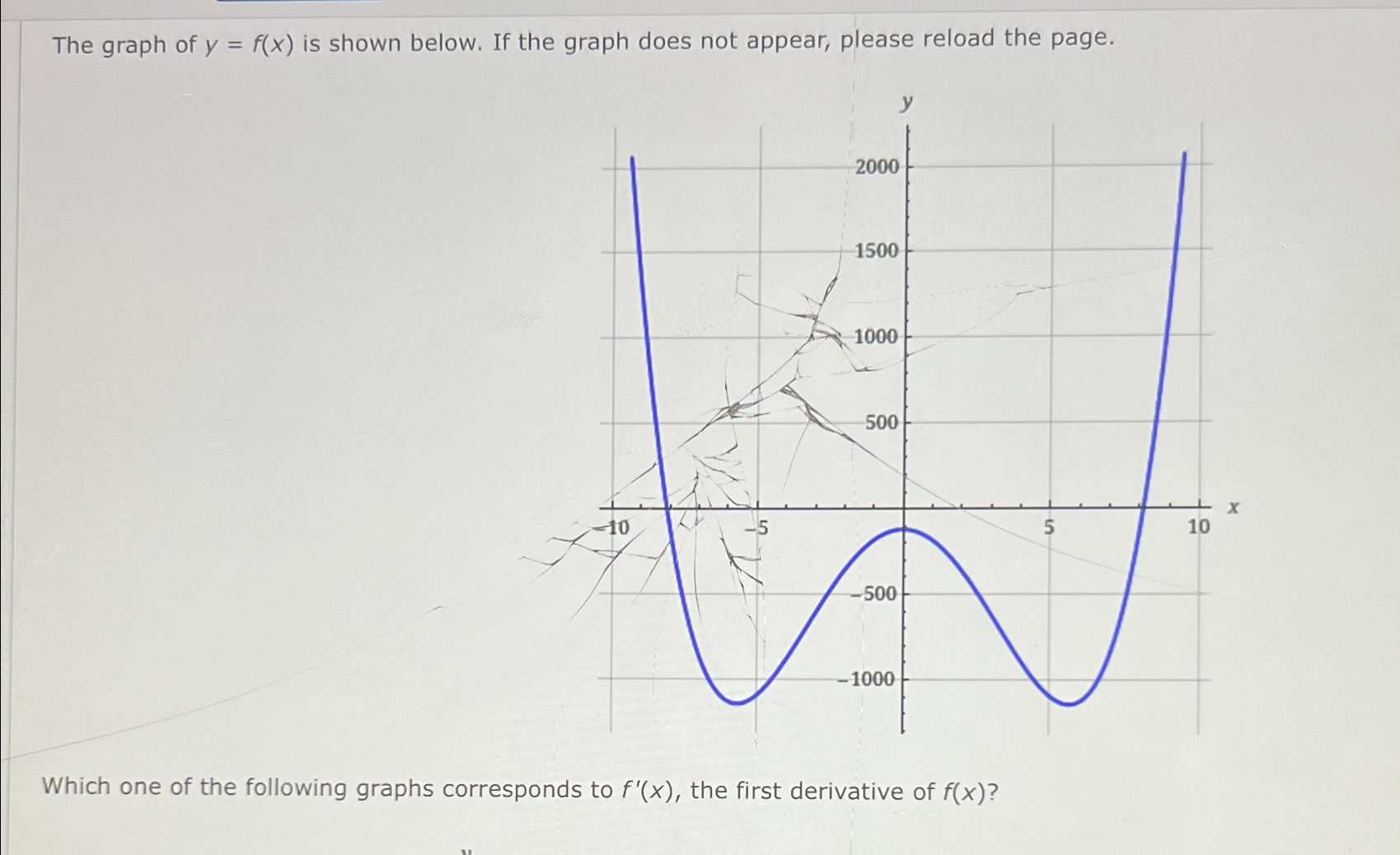 Solved The graph of y=f(x) ﻿is shown below. If the graph | Chegg.com