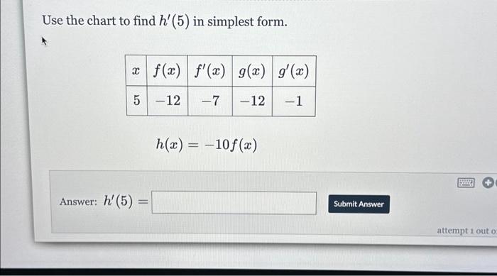 Solved Use the chart to find h'(5) in simplest form. x f(x) | Chegg.com