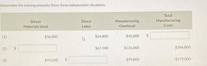 Solved Determine the missing amounts these three independent | Chegg.com