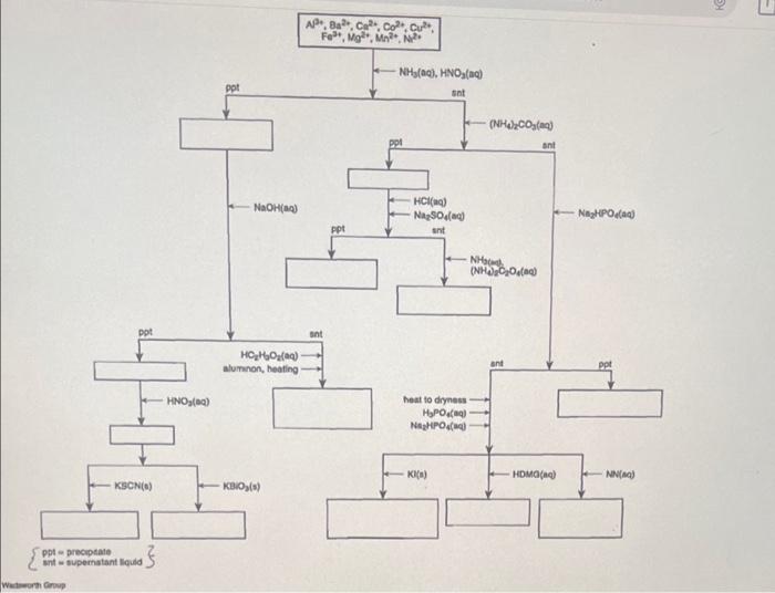 5. Prepare a flowchart that includes all of the steps | Chegg.com