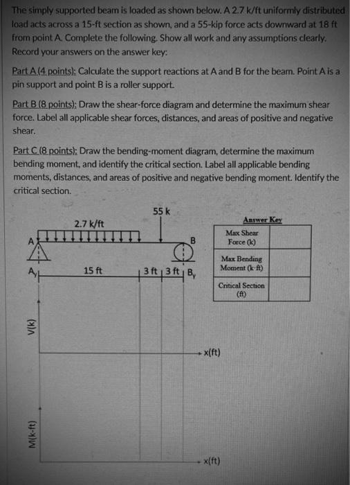 Solved The simply supported beam is loaded as shown below. A | Chegg.com