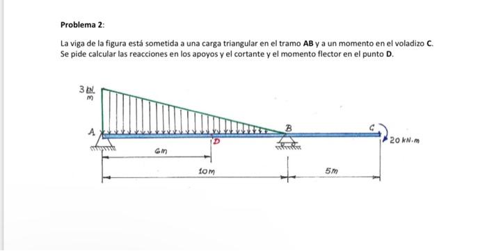 Solved La viga de la figura está sometida a una carga | Chegg.com