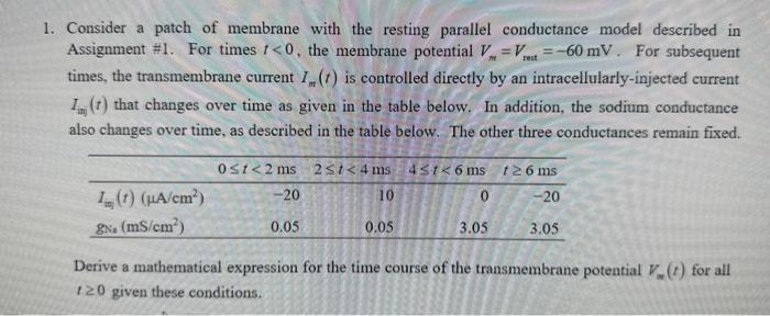 Solved 1. Consider a patch of membrane with the resting | Chegg.com
