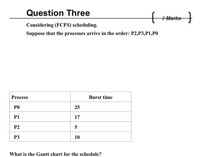 Solved Considering (FCFS) scheduling. Suppose that the | Chegg.com