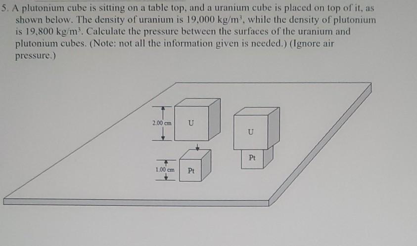 Solved 5. A plutonium cube is sitting on a table top, and a | Chegg.com
