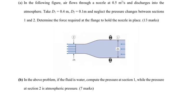 Solved (a) An inverted 0.1-m-diameter circular cylinder is | Chegg.com