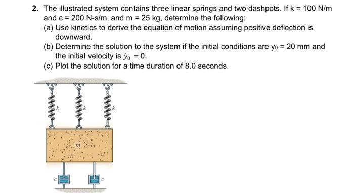 Solved The illustrated system contains three linear springs | Chegg.com