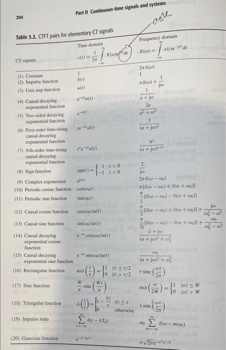 Solved [10] Using principle of duality, find the Fourier | Chegg.com