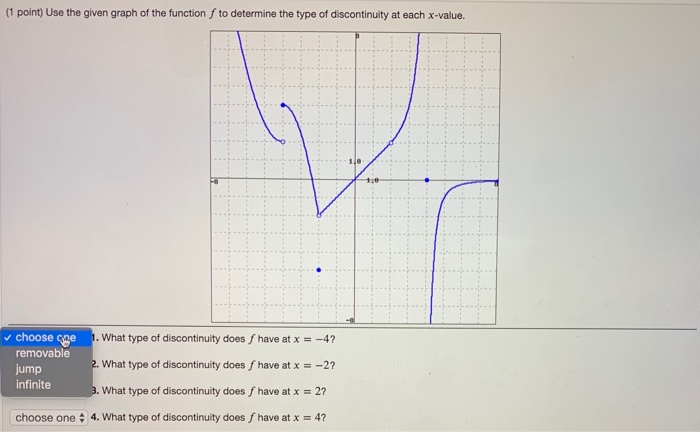 Solved (1 point) Use the given graph of the function f to | Chegg.com
