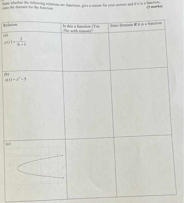 Solved State whether the following relations are functions, | Chegg.com