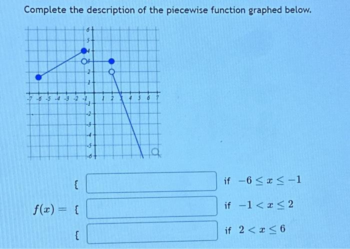 Solved Complete the description of the piecewise function | Chegg.com