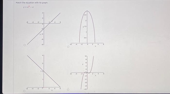 Solved Match the equation with its graph. y=x3−x | Chegg.com