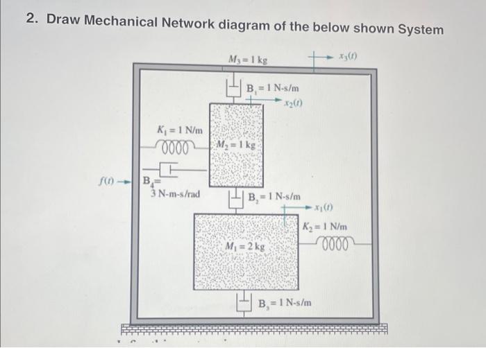 Solved 2. Draw Mechanical Network diagram of the below shown | Chegg.com