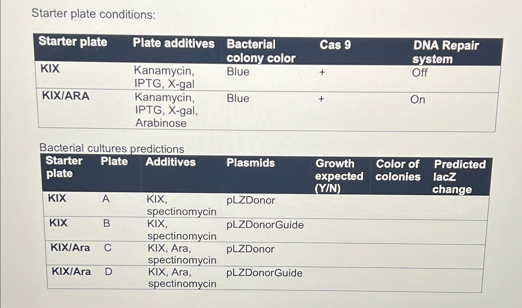 Solved Starter plate conditions:\table[[Starter plate,Plate | Chegg.com