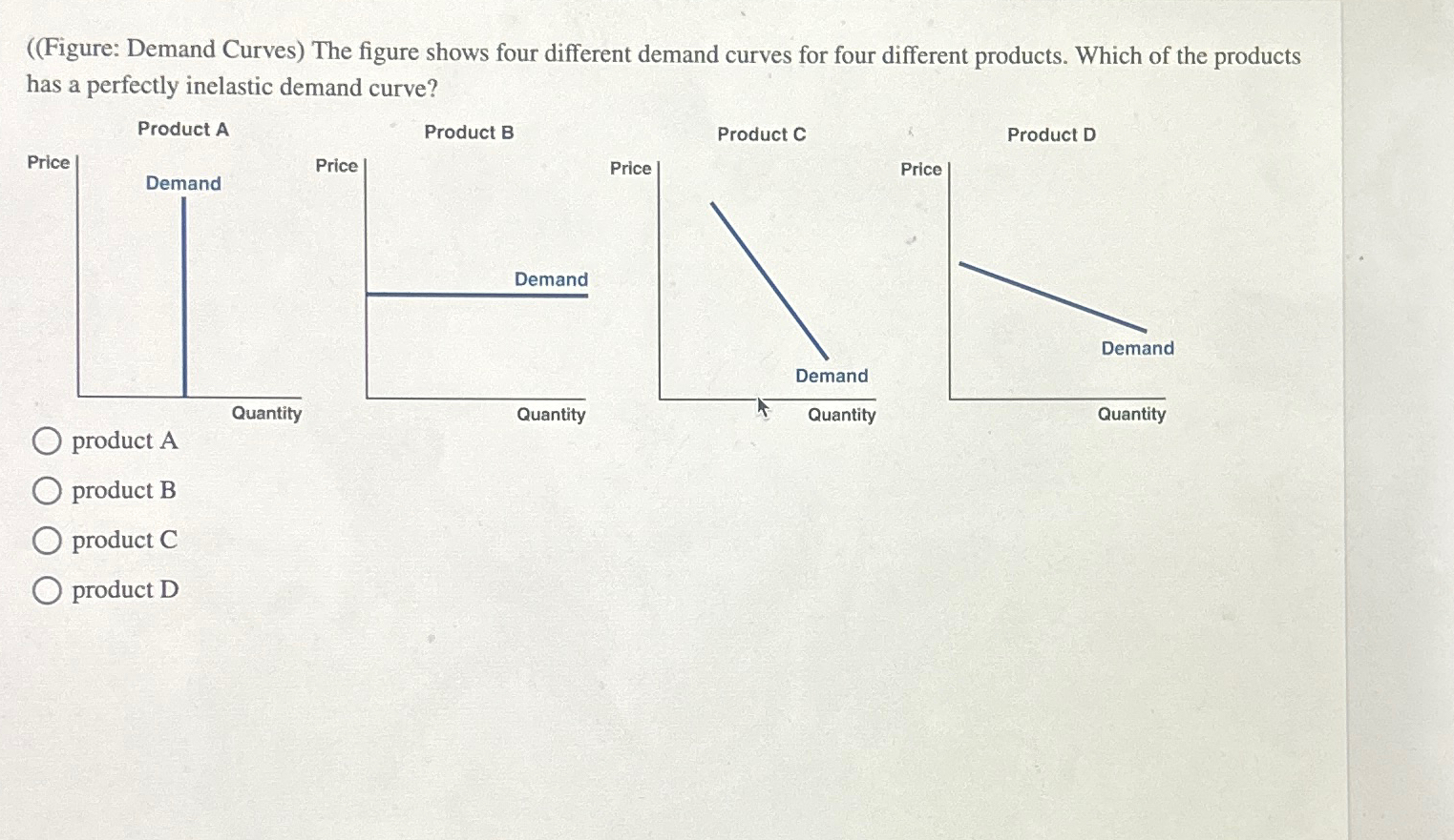 Solved ((Figure: Demand Curves) ﻿The figure shows four | Chegg.com