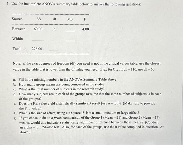 Solved 1. Use the incomplete ANOVA summary table below to | Chegg.com