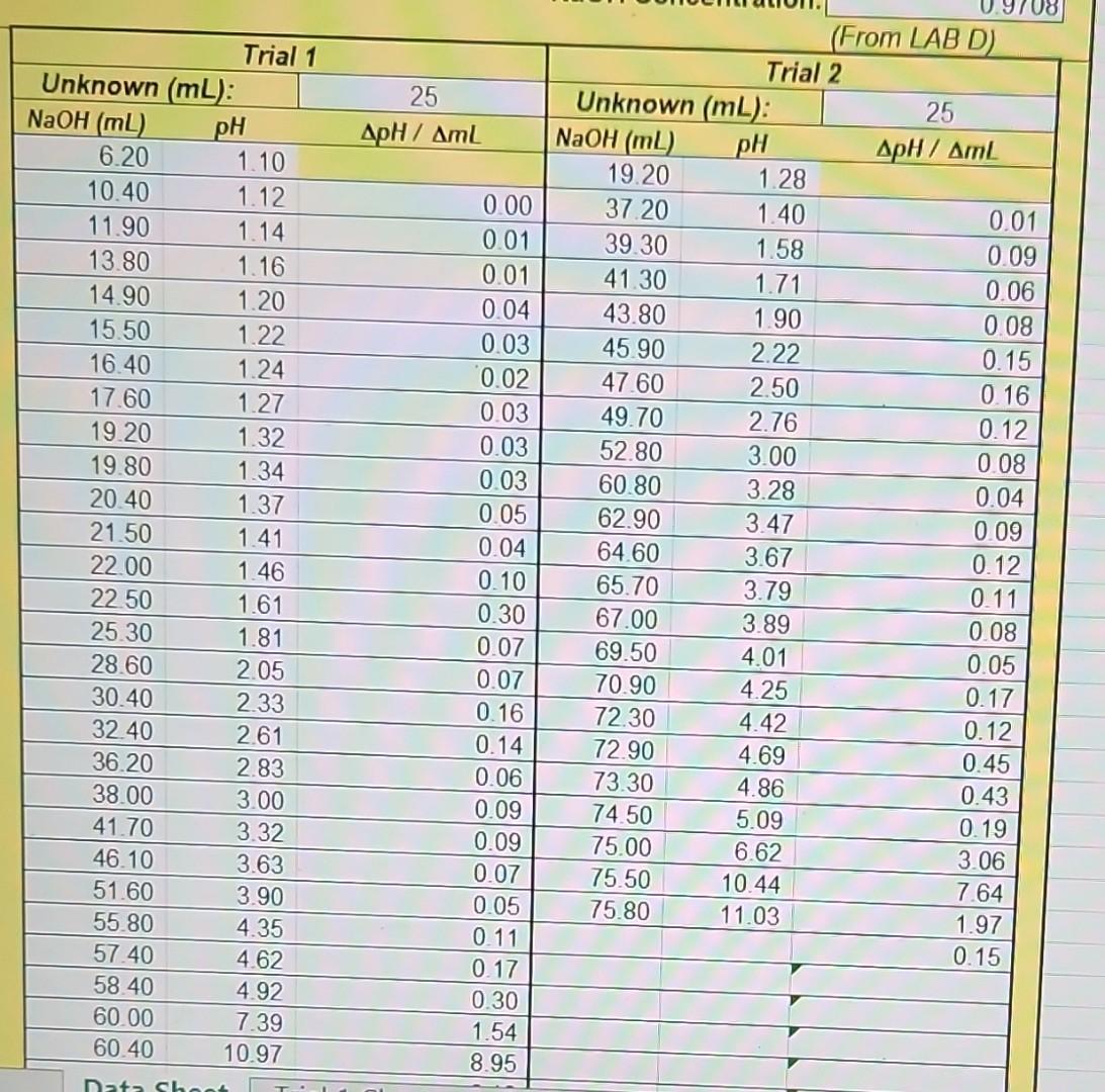 Solved \begin{tabular}{|c|c|c|c|c|c|} \hline | Chegg.com