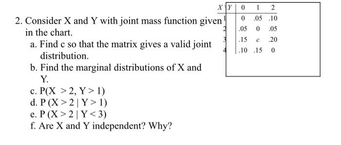 Solved 2. Consider X and Y with joint mass function give in | Chegg.com