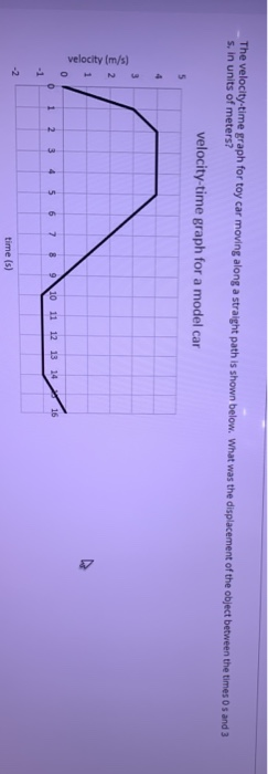 Solved The velocity time graph for toy car moving along a | Chegg.com