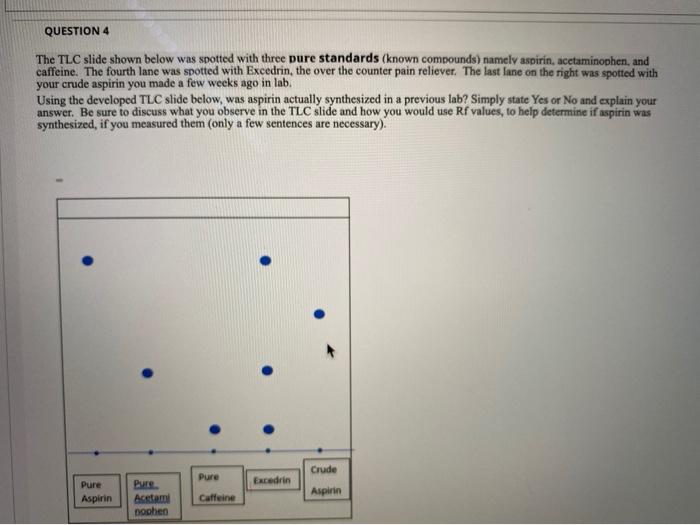 Solved QUESTION 4 The TLC slide shown below was spotted with | Chegg.com