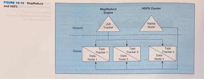 Solved 10-22. Figure 10-14 describes a simple Hadoop | Chegg.com