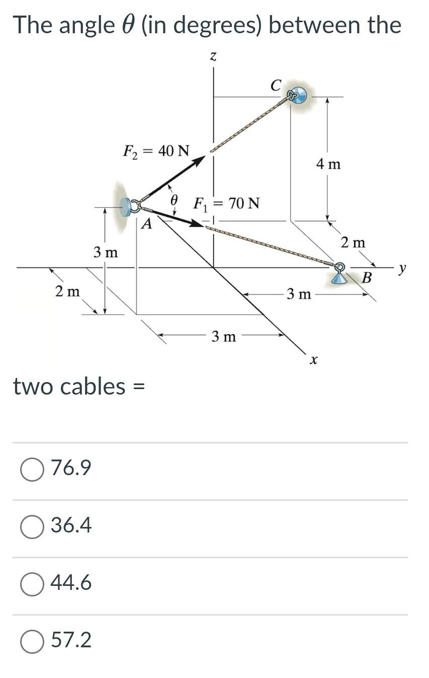 Solved The Magnitude Of The Projection Of The Force F1 Along