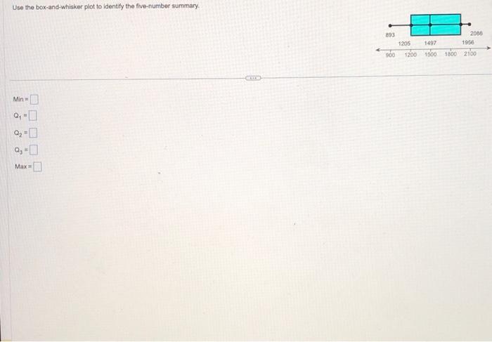 Solved Use the box-and-whisker plot to identify the | Chegg.com
