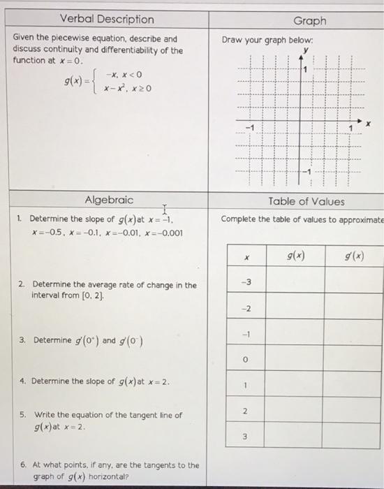 Solved Graph Draw your graph below: Verbal Description Given | Chegg.com