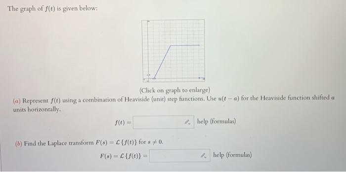 Solved The graph of f(t) is given below: (Click on graph to | Chegg.com